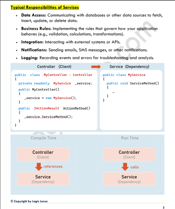 Dependency Injection in ASP.NET Core – Complete Guide for Developers ...